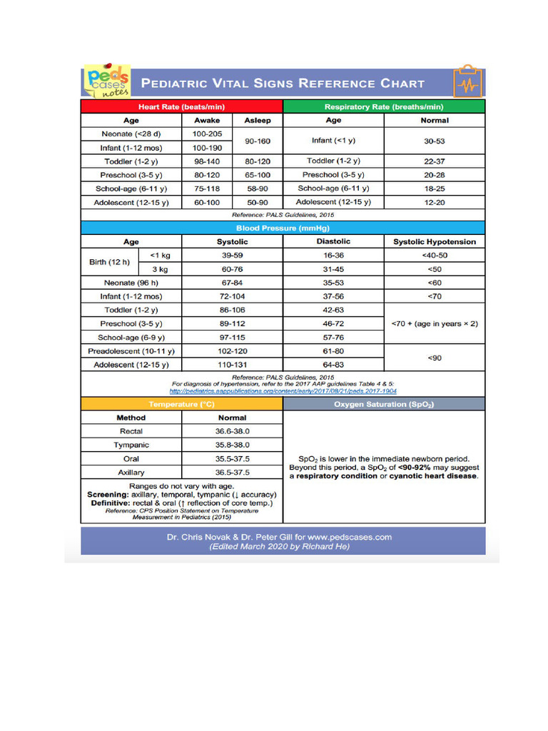Pediatric Vital Signs | PDF