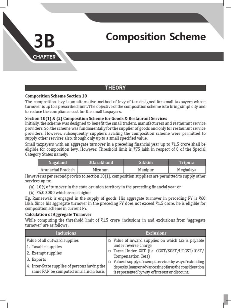 Composition Scheme | PDF | Taxes | Economies