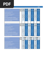Tabla de Conductores Por Tuberia Conduit | PDF