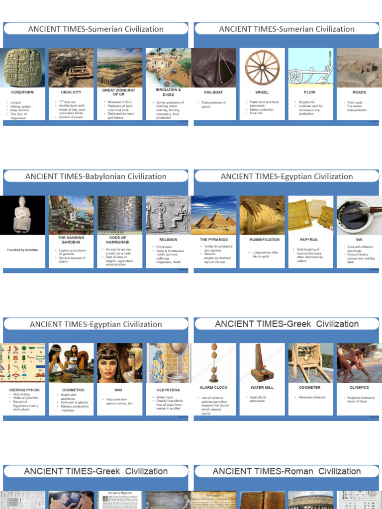 Ancients Times To Africa Inventions | PDF | Maya Civilization