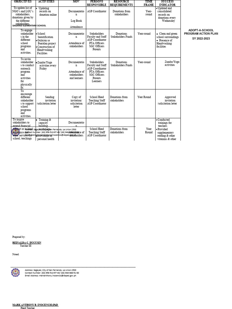 Adopt-A-School Program Action Plan S.y.2022-2023 | PDF