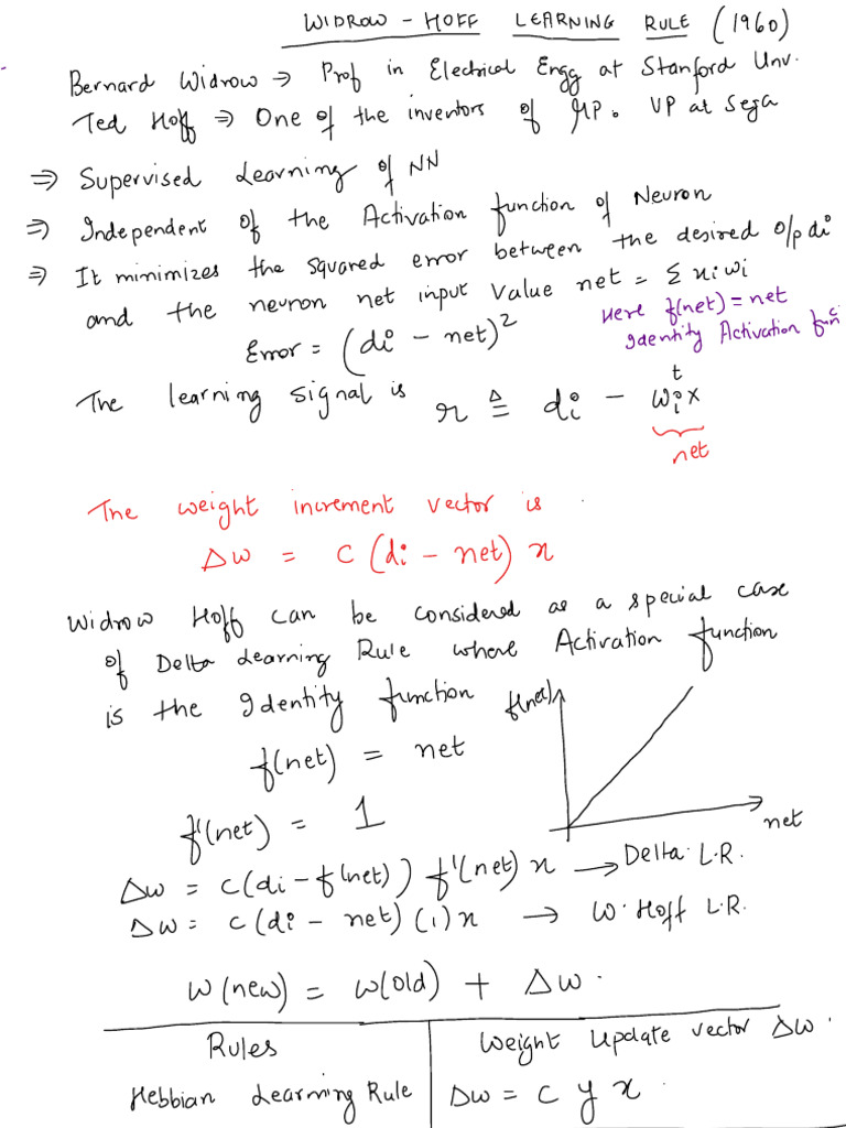 Widrow Hoff Adaline - Sc1 | PDF