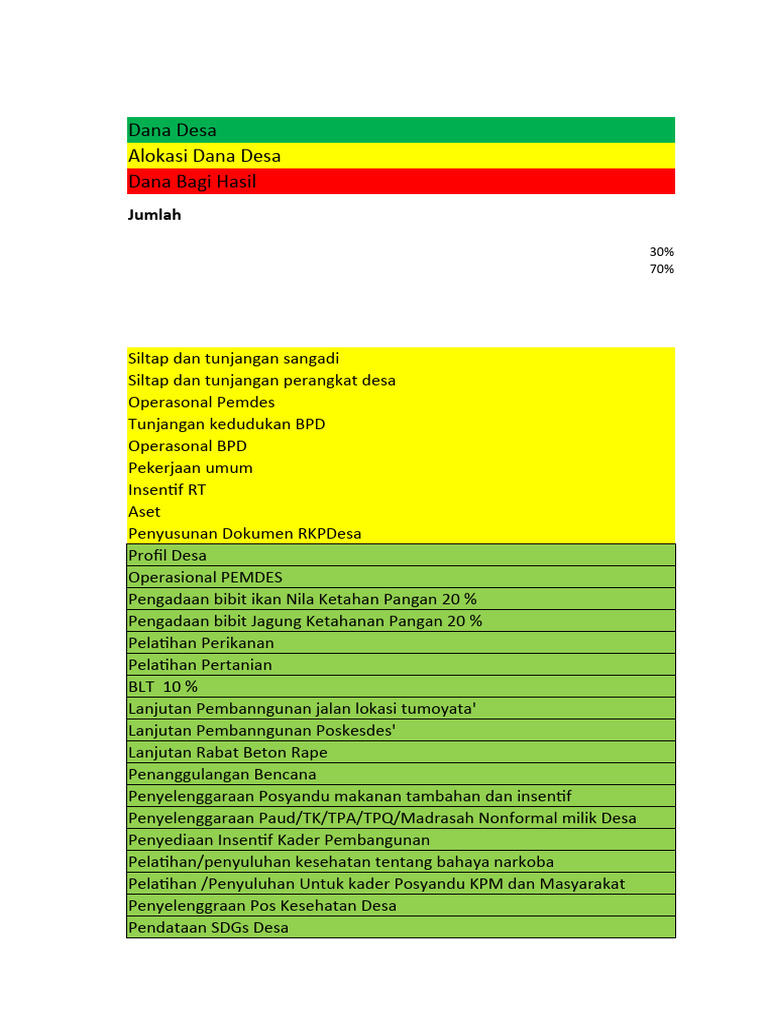 Simulasi APB Desa 2024 | PDF
