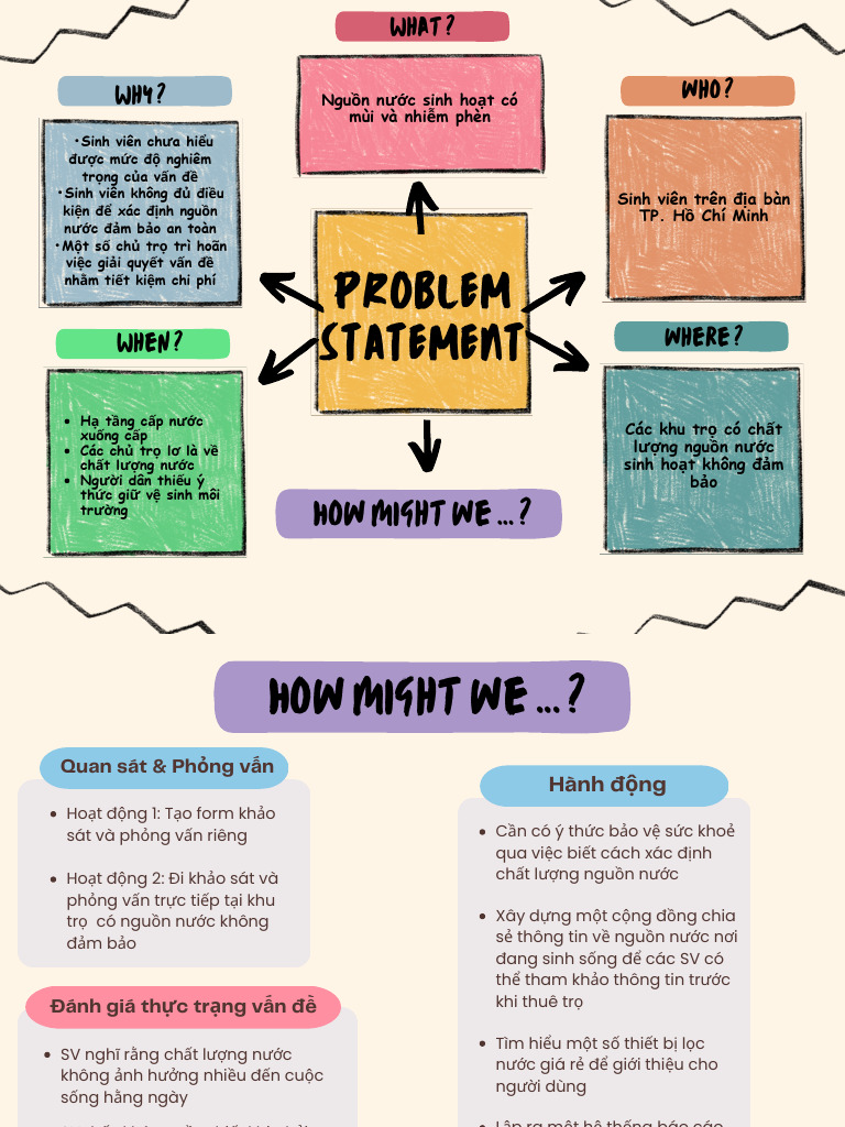 Problem Statement | PDF