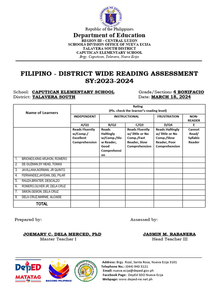 District Wide Reading Assessment 2024 | PDF | Philippines