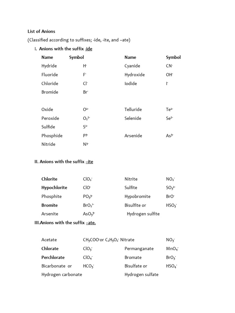 List of Anions | PDF | Nitrite | Materials