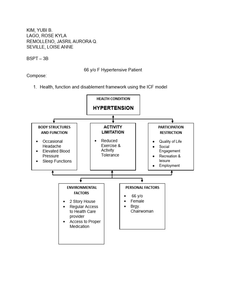 HTN ICF Sample | PDF | Hypertension | Blood Pressure