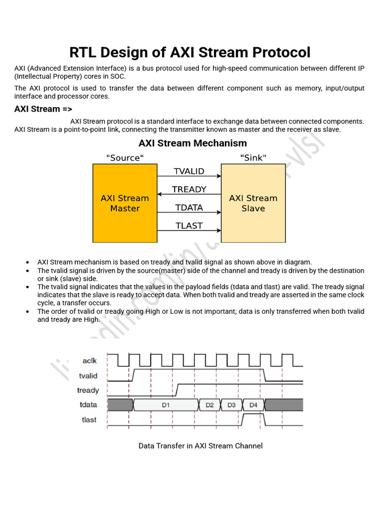 RTL Design of AXI Stream Protocol | PDF | Network Packet | System On A Chip