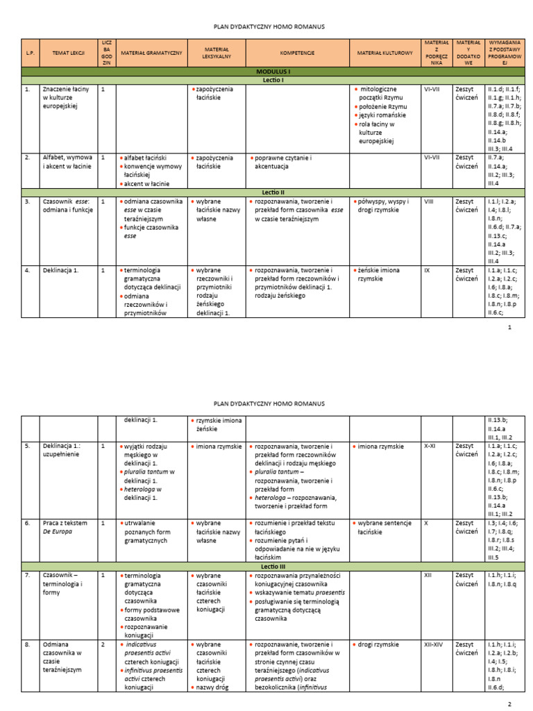 Modulus I Lectio I | PDF