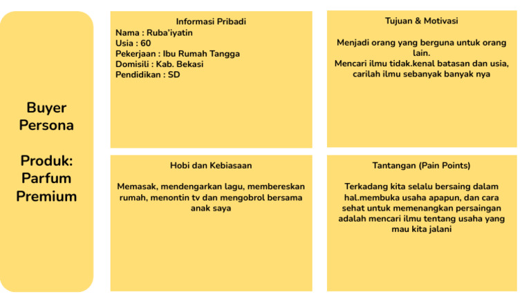 SPL - Sales TPM 1 - Buyer Persona (Ruba'iyatin) | PDF