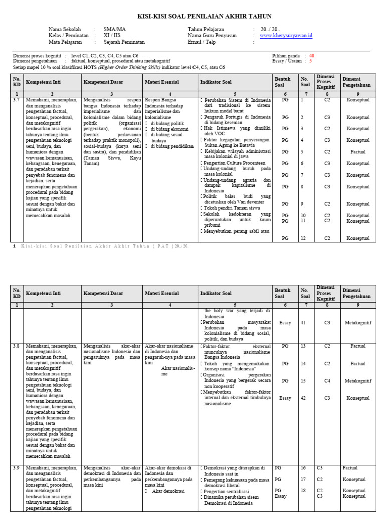 Kisi-Kisi Sejarah Kelas XI IIS | PDF