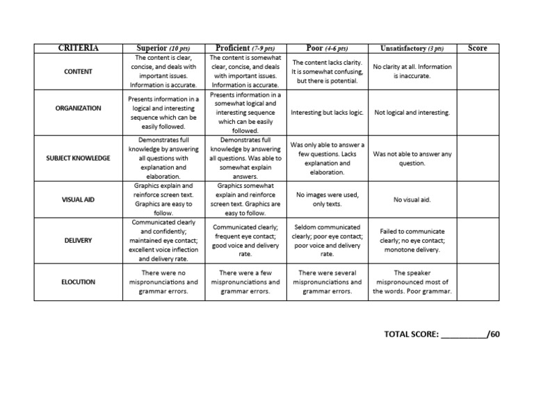 (RUBRIC) Title Defense | Download Free PDF | Information | Communication
