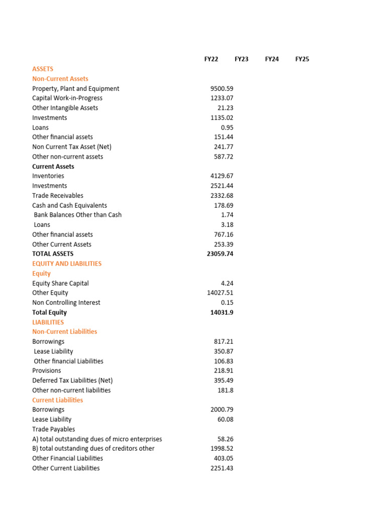 MRF Financial Modelling | PDF