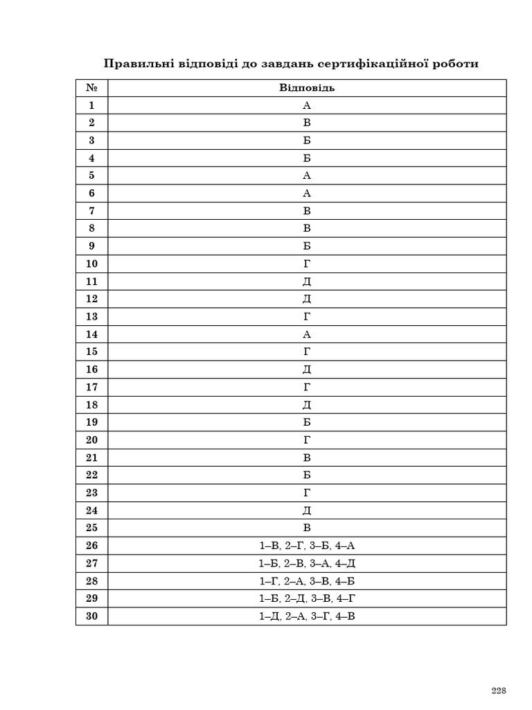 Ukr Keys 2023 2 | PDF