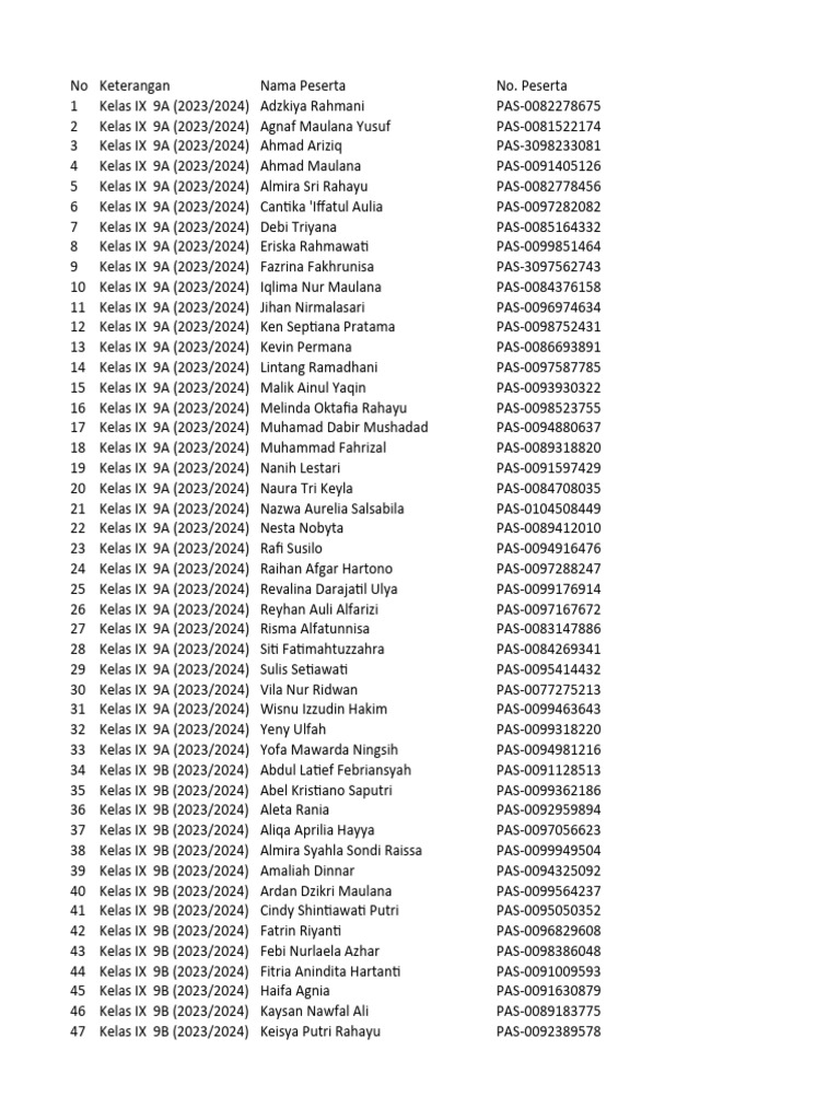 Nilai Ips PPKN | PDF