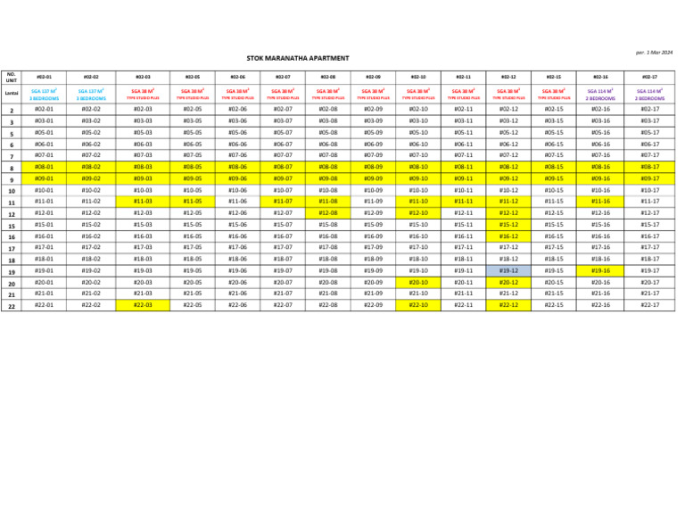 Stok APT 01 MAR 24 | PDF