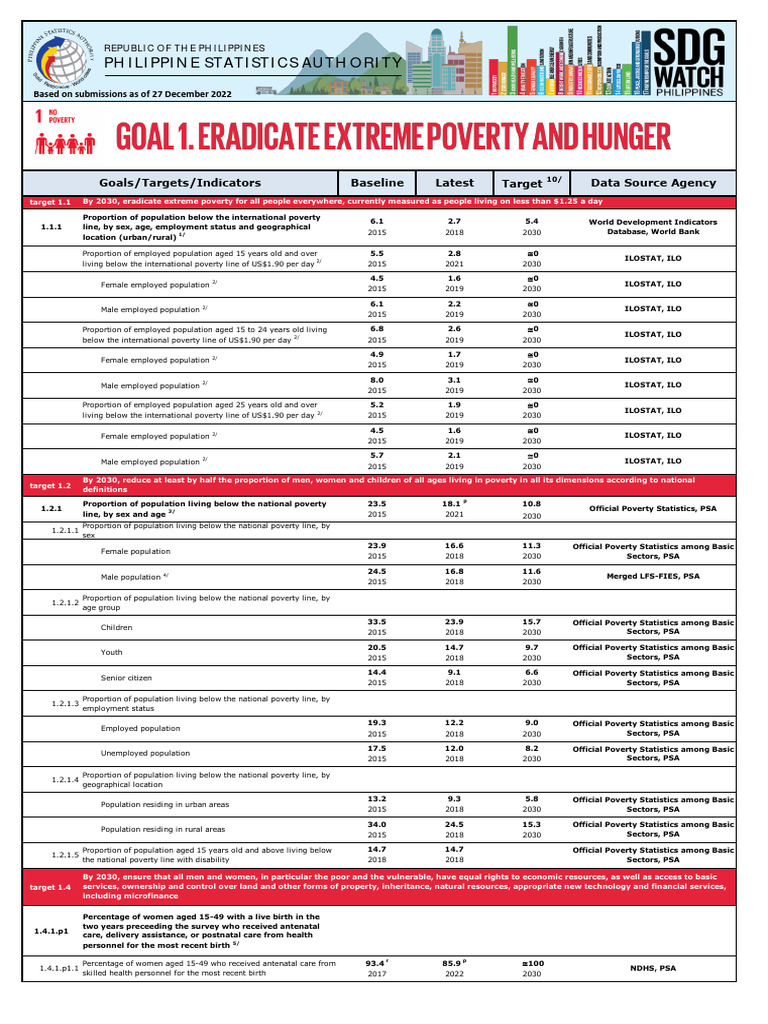 SDG 11 Stats | PDF | Poverty | Poverty & Homelessness