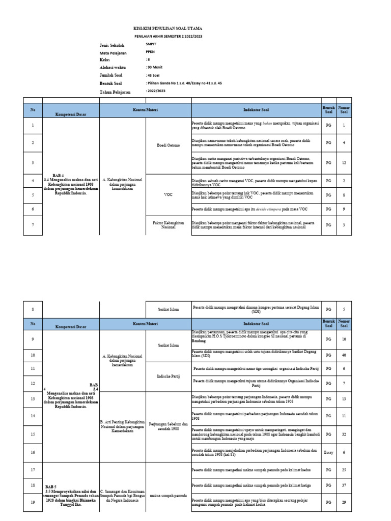 Kisi2 PKN Patmkls 8 SMSTR 2 New | PDF