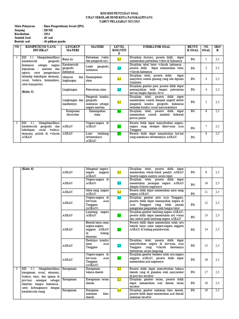Kisi-Kisi Us Ips 2022-2023 Gabek | PDF
