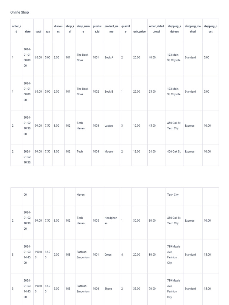 Activity 2 Normalization and Database Implementation | PDF | Economies