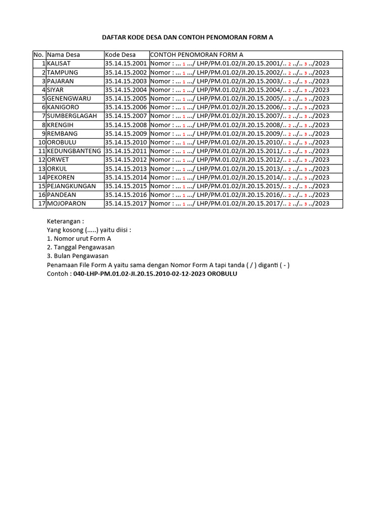 Daftar Kode Dan Contoh Penomoran Form A | PDF