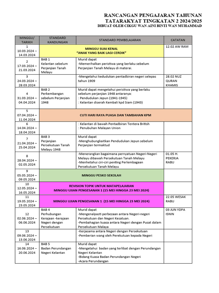 Rpt Tatarakyat Ting 2 Pdf