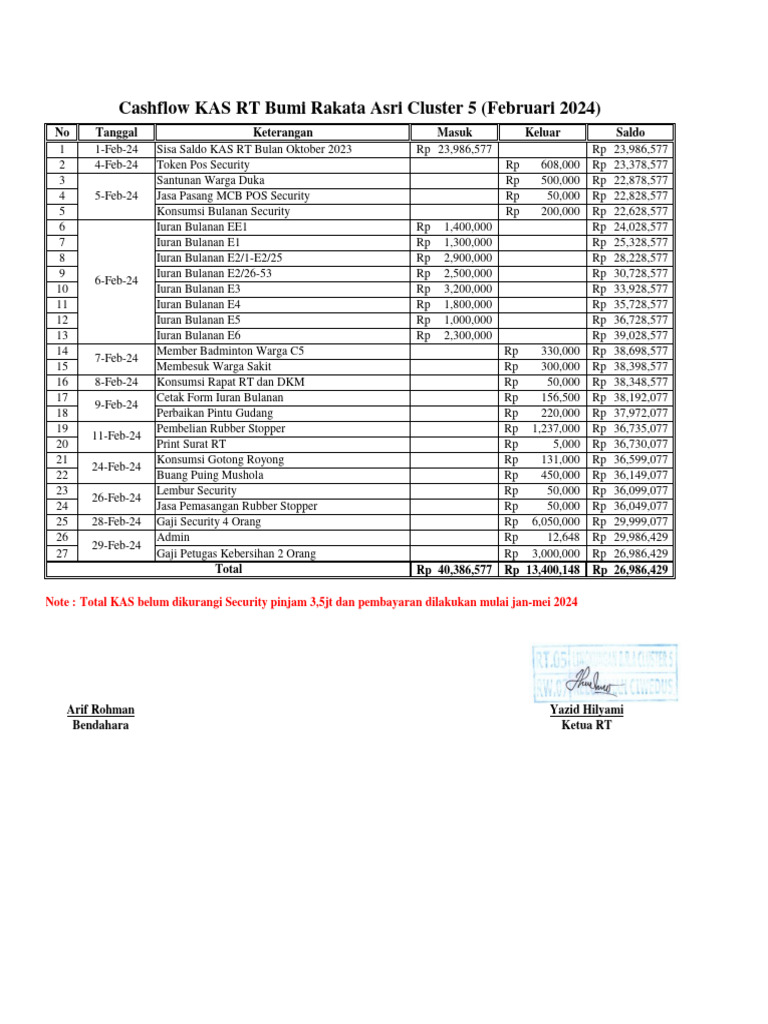 Cashflow Kas RT 02-2024 | PDF