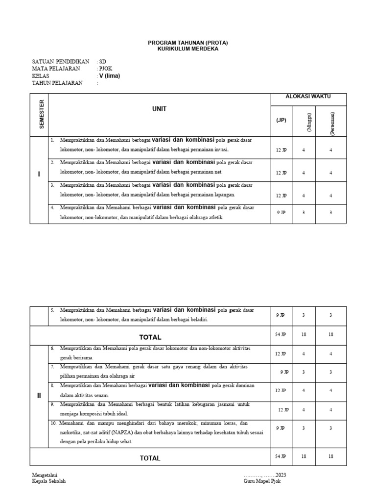Program Tahunan Kelas 5 Kumer | PDF