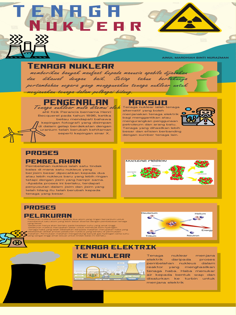 Contoh Infografik - Tenaga Nuklear #1 | PDF