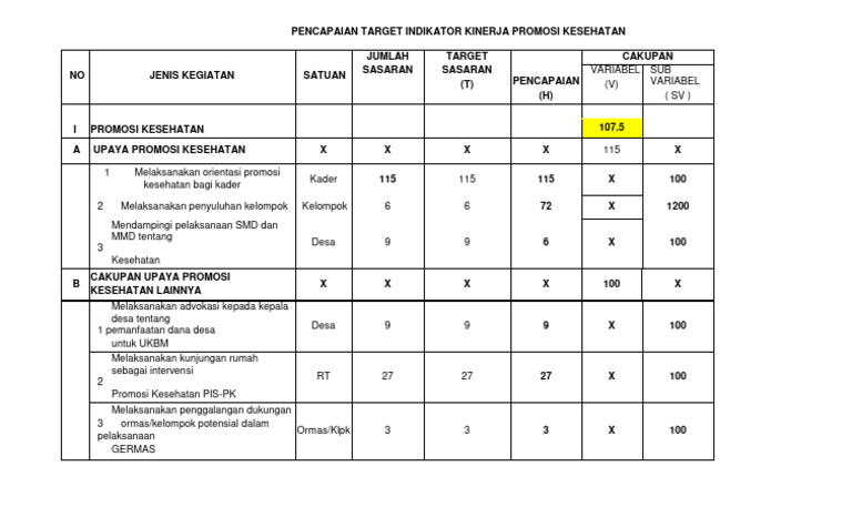 2.6.1.a. BUKTI PENCAPAIAN TARGET INDIKATOR KINERJA PROMOSI KESEHATAN | PDF