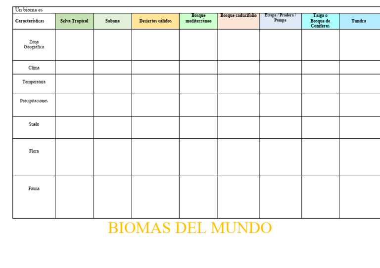 ACTIVIDAD 60 - Cuadro Comparativo Biomas Del Mundo | PDF ACTIVIDAD 60 - Cuadro Comparativo Biomas Del Mundo | PDF