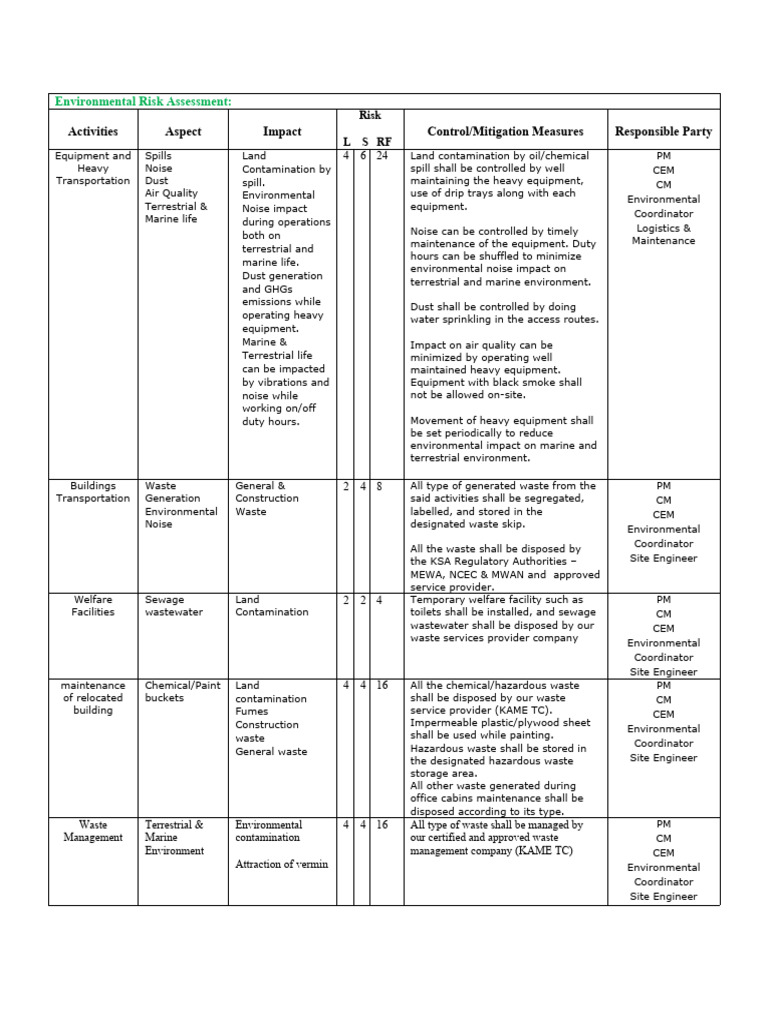 Environmental Risk Assessment | PDF | Waste | Sewage