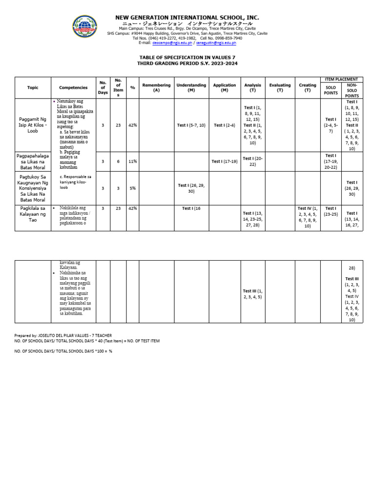 TABLE-OF-SPECIFICATION 3RD Grading Values | PDF