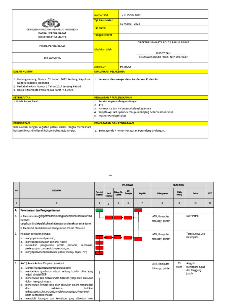 SOP Patroli Polda Papua Barat 2022 | PDF