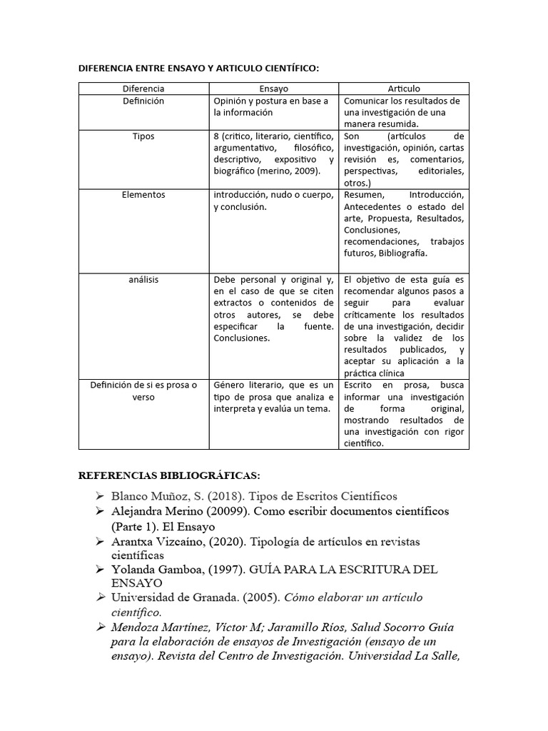 Diferencia Entre Ensayo y Articulo Científico | PDF | Ensayos ... Diferencia Entre Ensayo y Articulo Científico | PDF | Ensayos ...