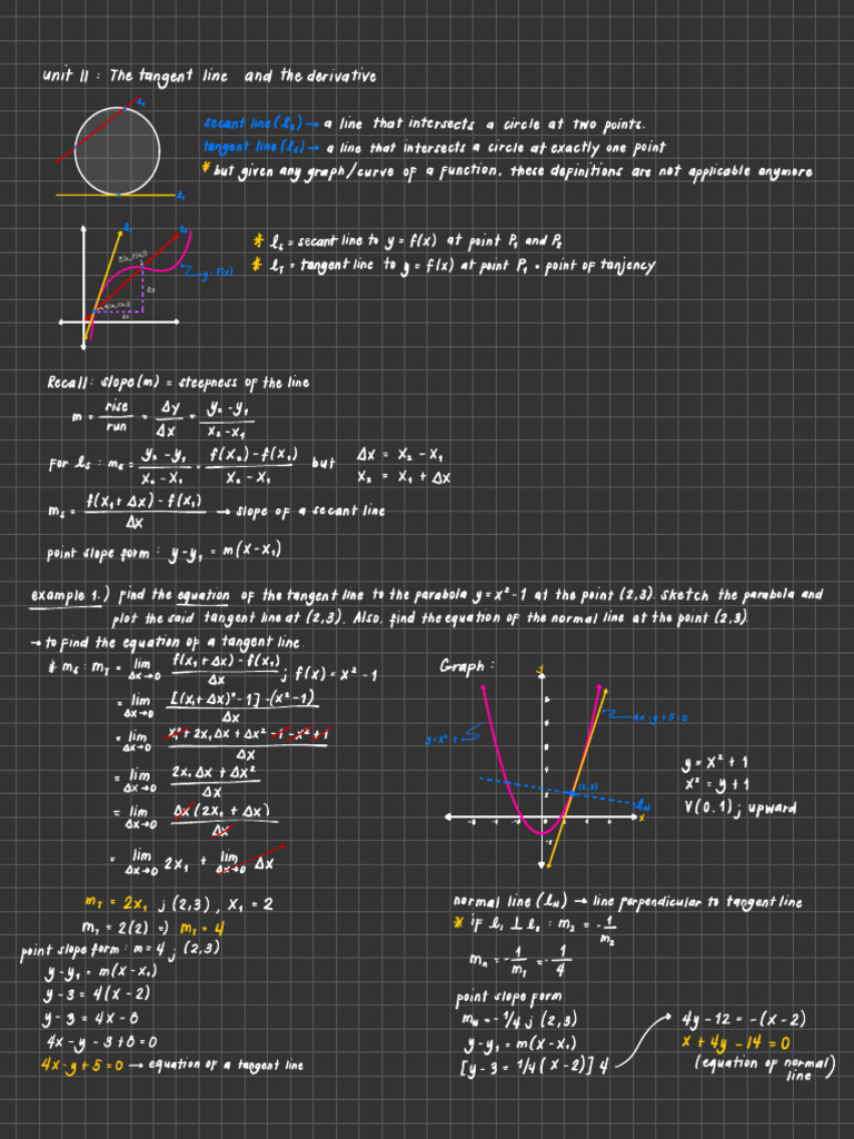 Derivatives Notes Pdf Tangent Slope