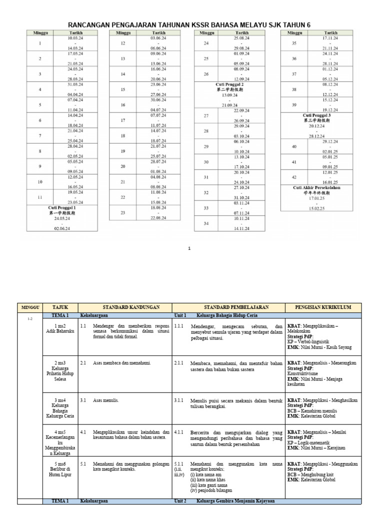 RPT BM Tahun 6 | PDF