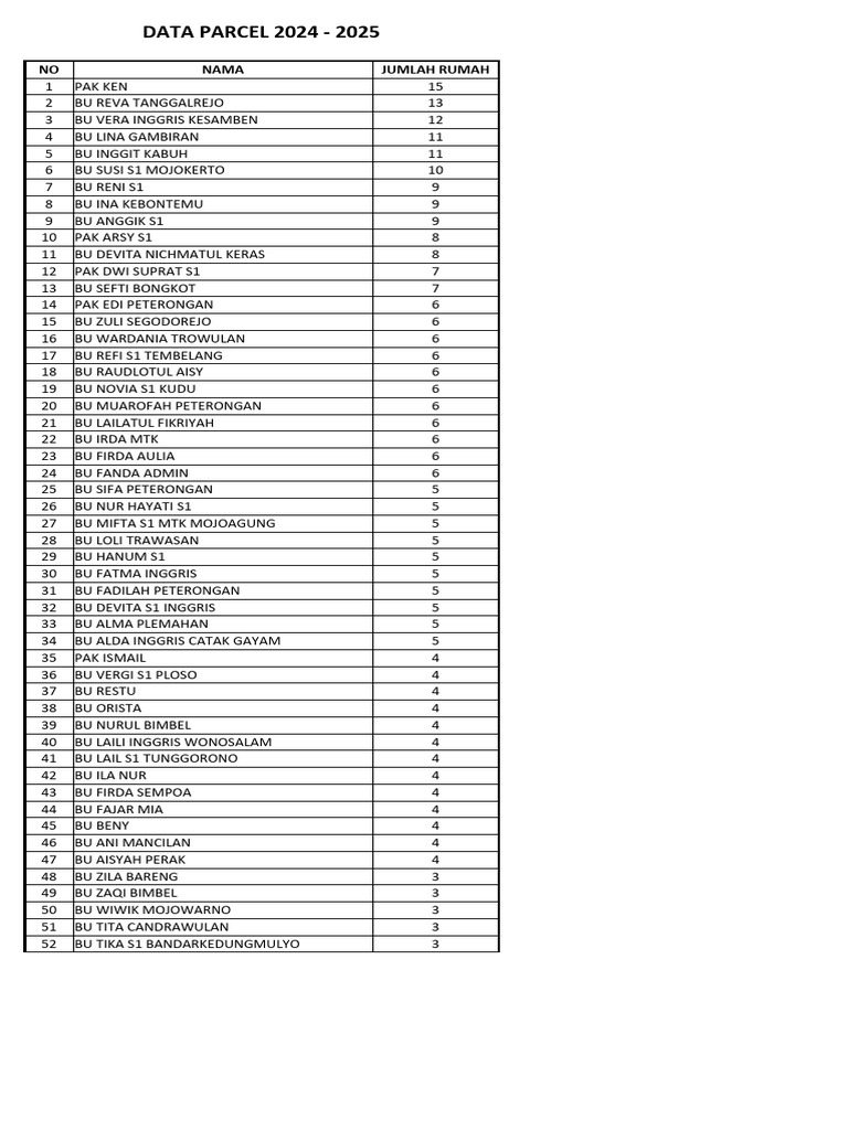 Data Tentor Parcel 2024-2025-1 | PDF