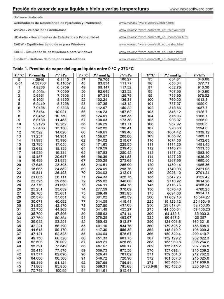 Tabla de vapor de agua | PDF