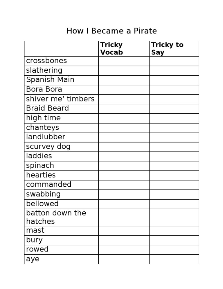 Pirate Vocabulary and Phrases Guide | PDF | Religion & Spirituality