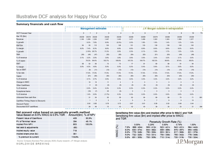 DCF Template v1 | PDF