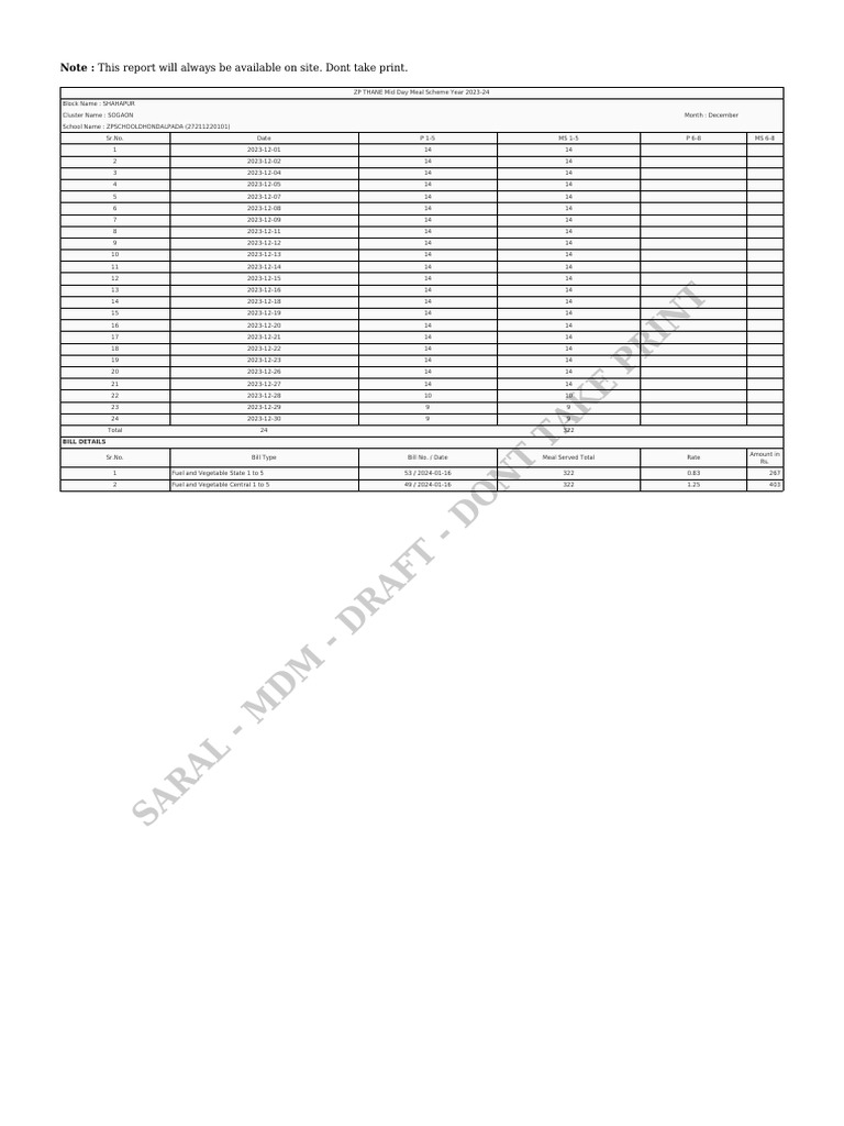 MDM Monthly Report - December 2023 | PDF