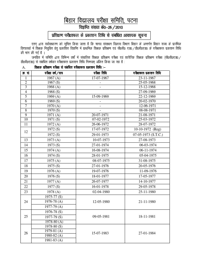 CPDP Ed Result Dates | PDF | Computers | Technology & Engineering