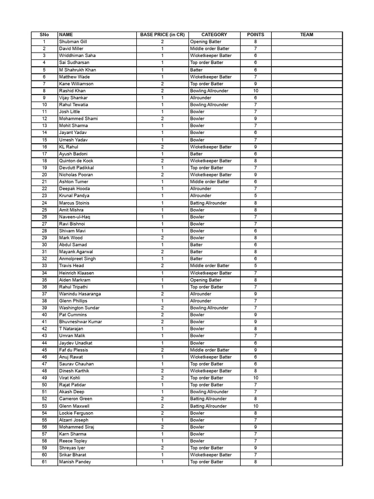 IPL 2023 Player List and Prices | PDF | Ball Games | Sports