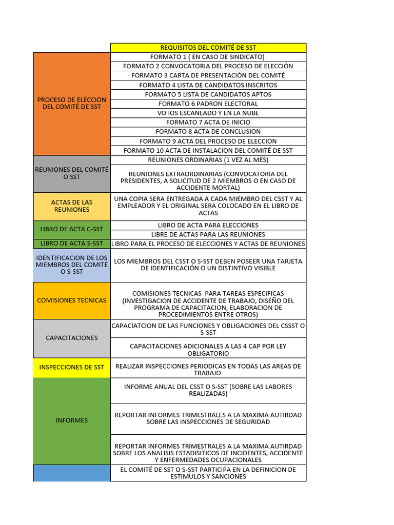 Requisitos Del CSST o S-SST 2021 | PDF | Tecnología