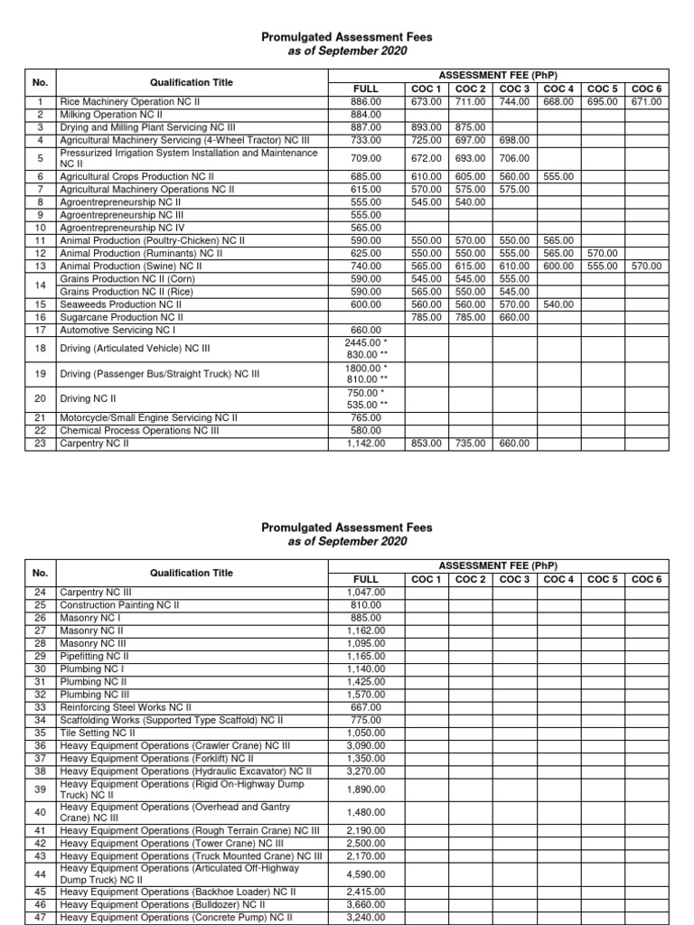 Assessment Fees for Qualifications 2020 | PDF | Crane (Machine) | Welding