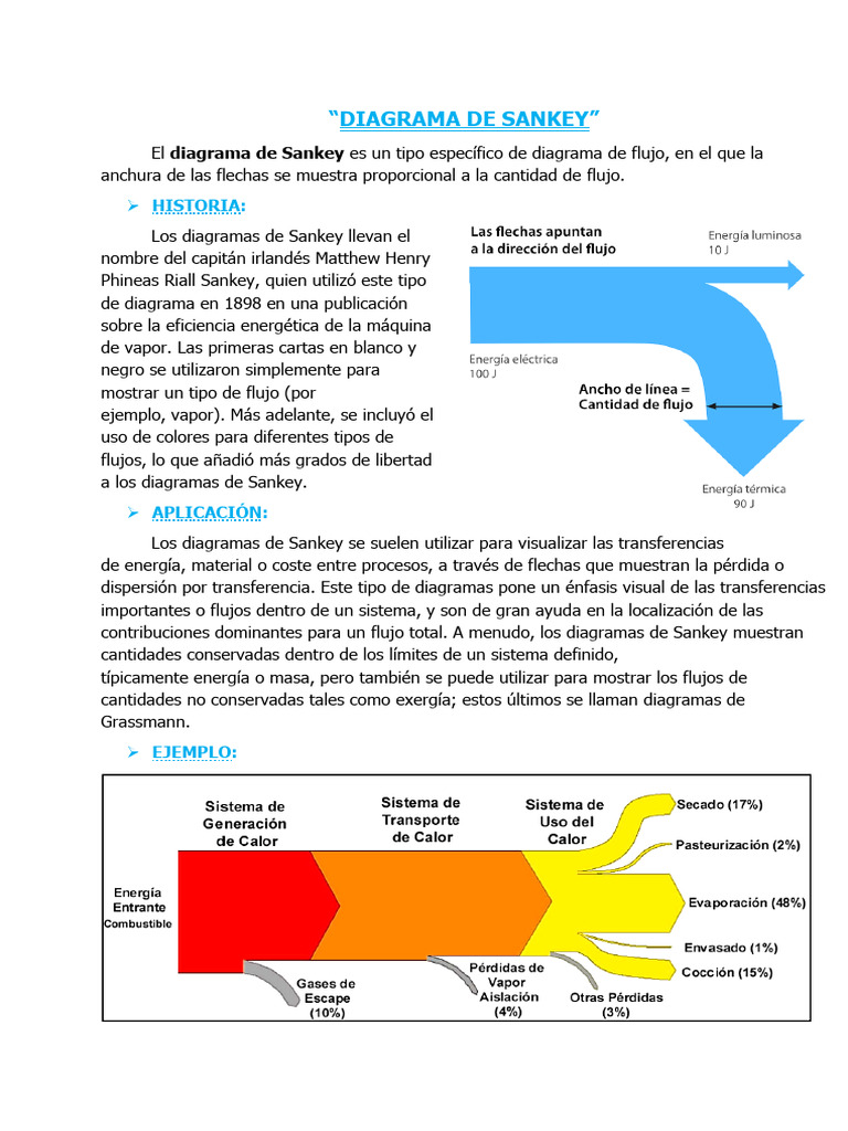 Diagrama de Sankey | PDF | Cogeneración | Naturaleza