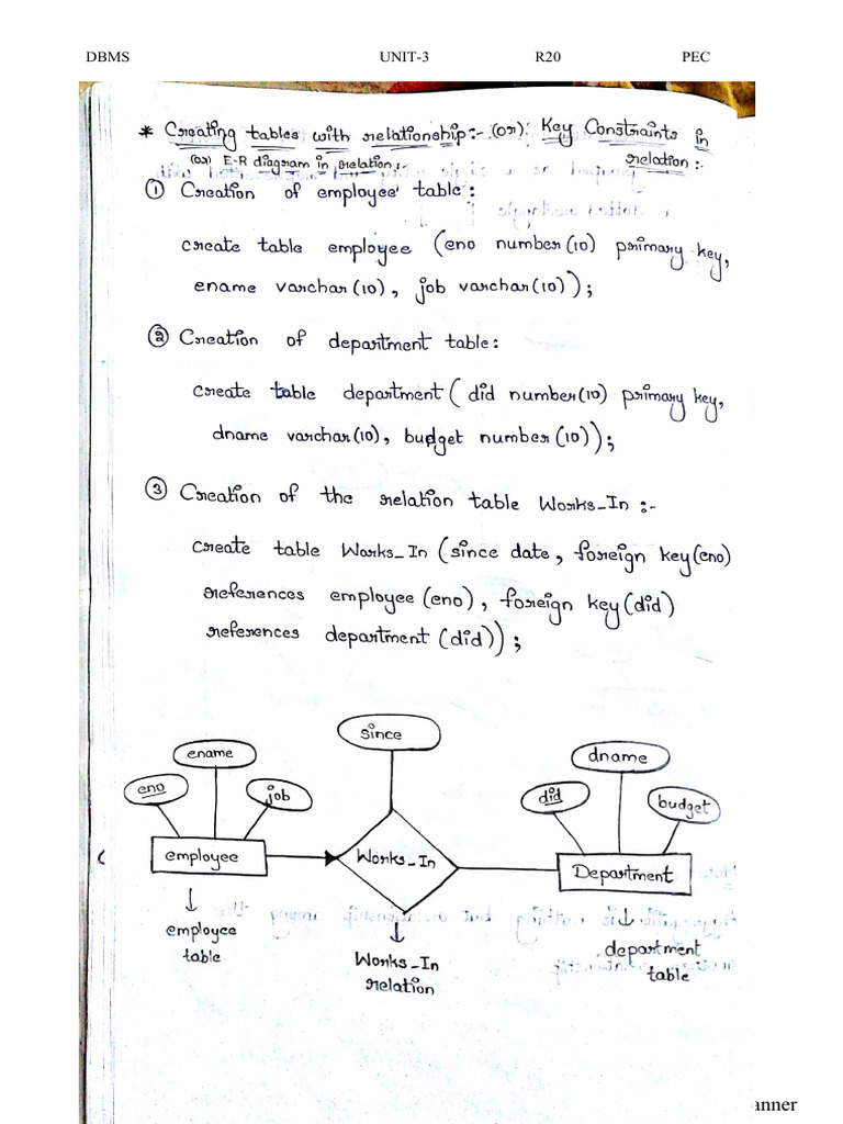DBMS Unit-3 (SQL) | PDF | Computing | Business DBMS Unit-3 (SQL) | PDF | Computing | Business