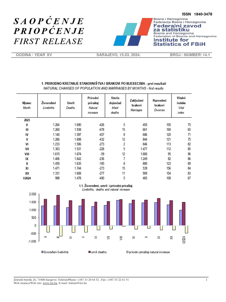 First Release: Saopćenje Priopćenje | PDF
