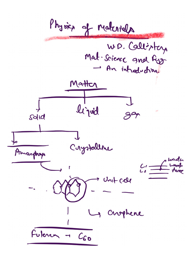 Physics of Materials | PDF
